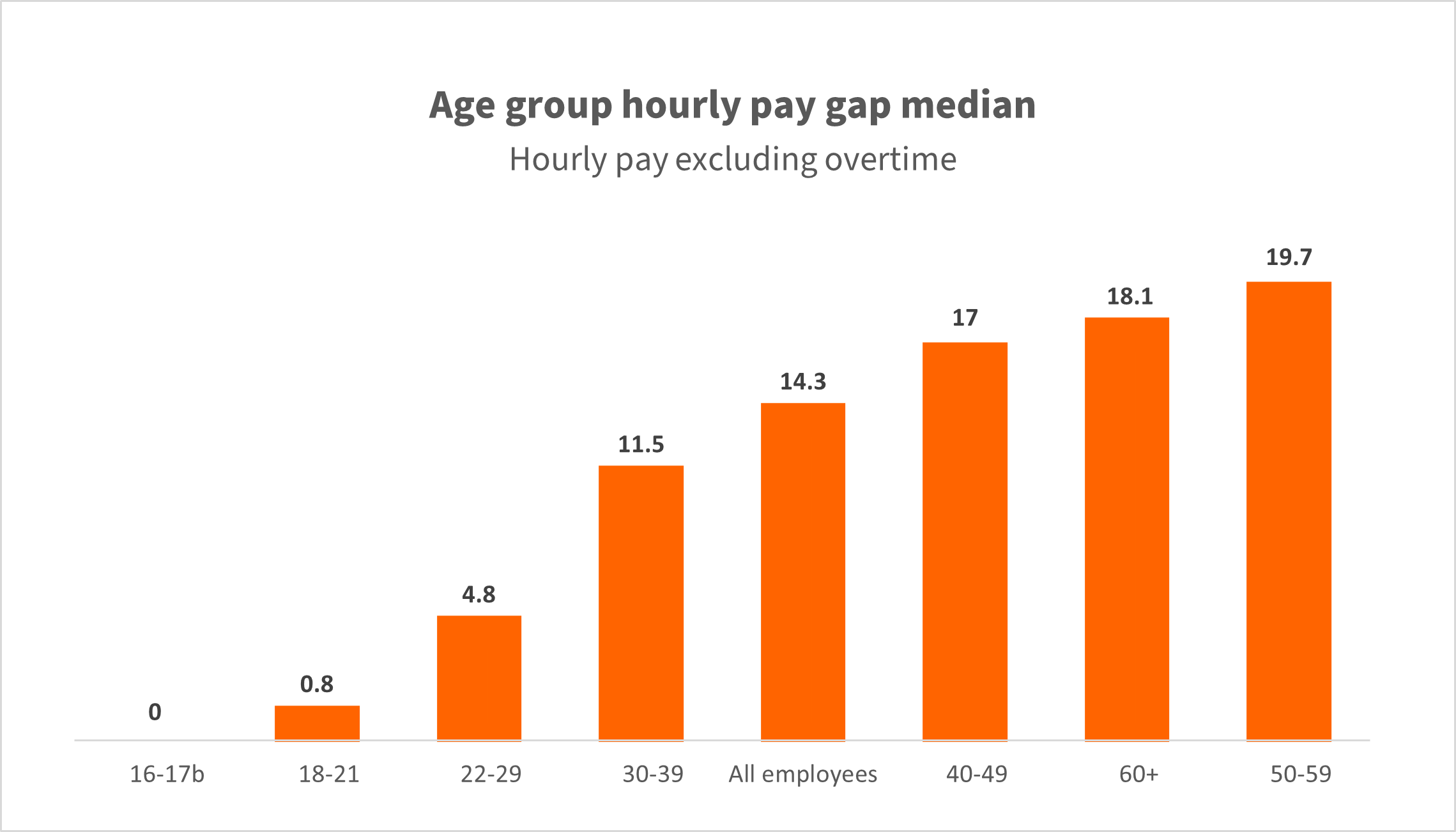 Breaking down the gender wage gap